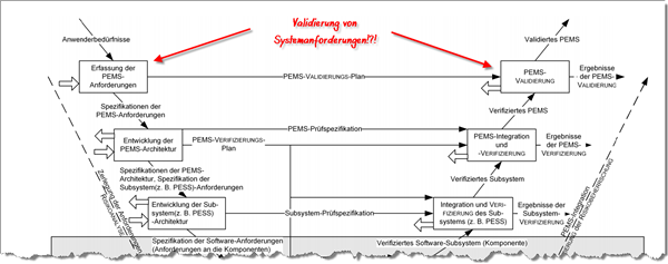 Verification versus Validation Verification versus Validation